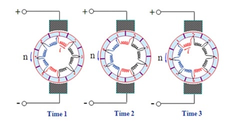 universal motors