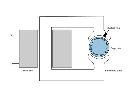 AC Motors : Principle of Operation | Johnson Electric