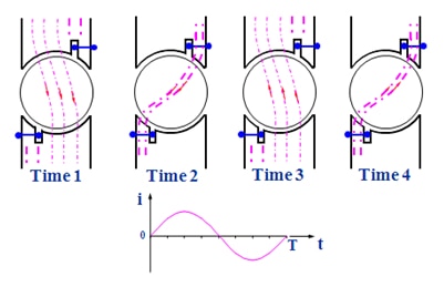 AC Motors : Principle of Operation | Johnson Electric