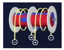 stepper motors