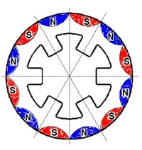 Stepper Motors : Claw Pole Version | Johnson Electric