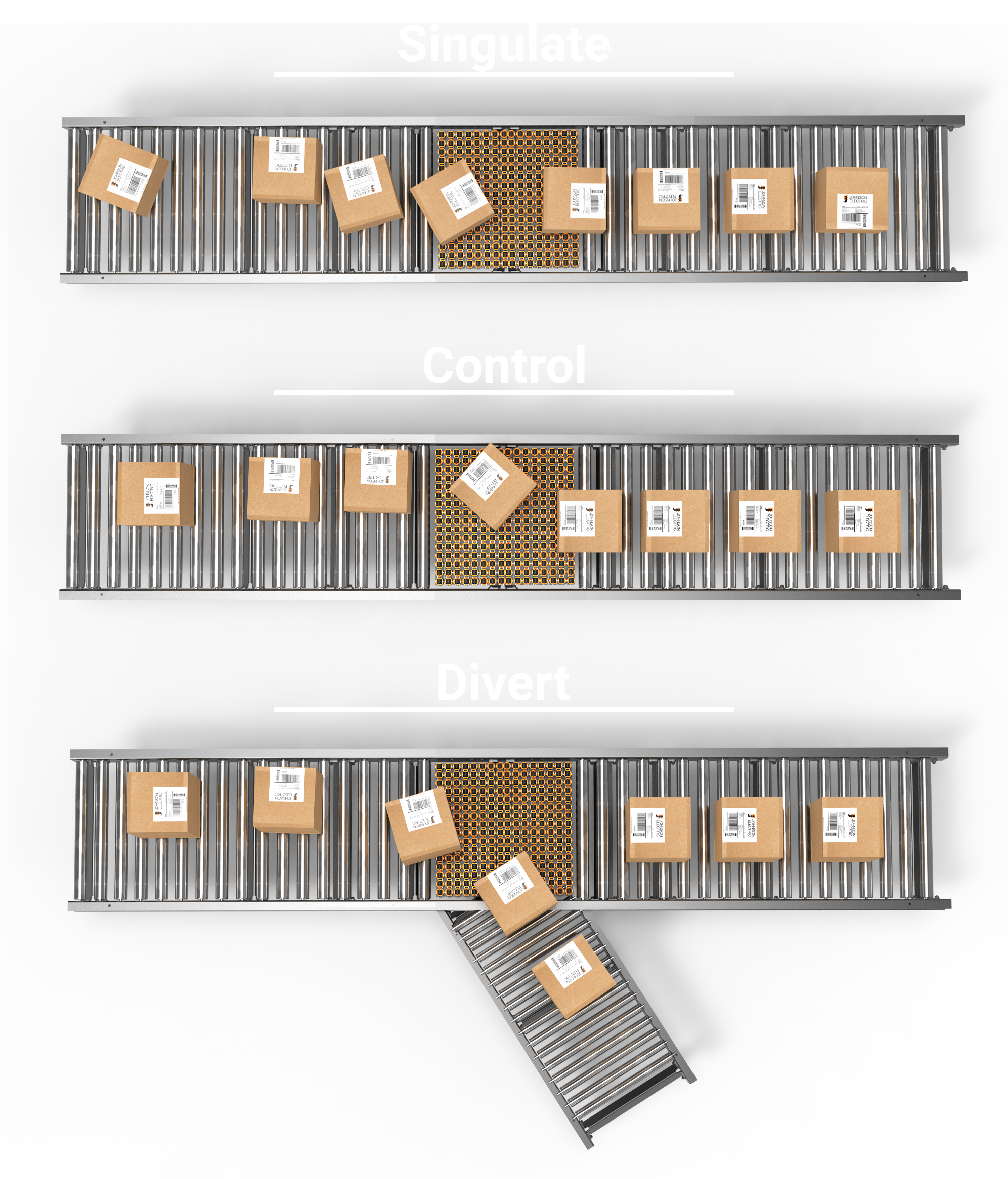 Singulate, control, divert.